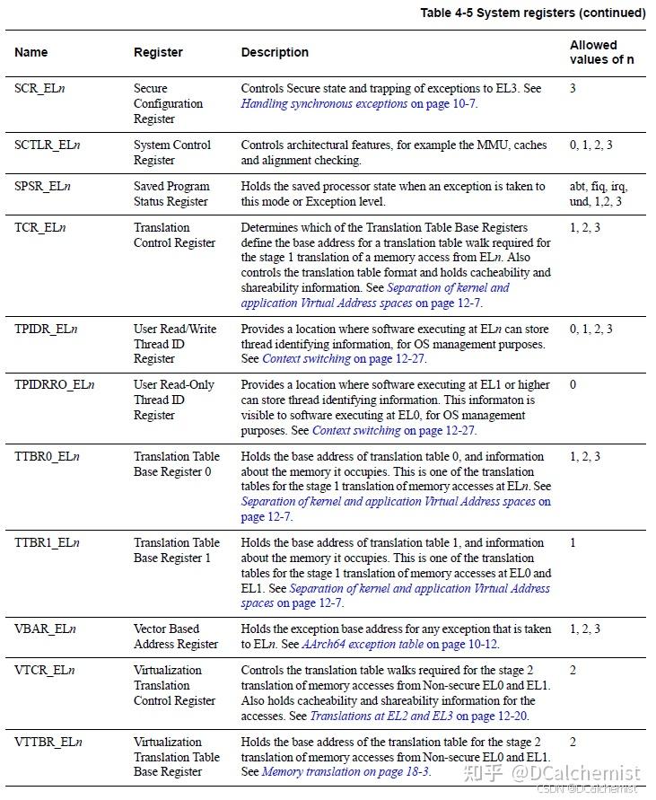 CPU内部结构窥探·「5」--ARMv8寄存器组介绍 - 知乎