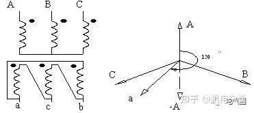 变压器Dyn11和Yyn0接线的区别和原理是什么？ - 知乎