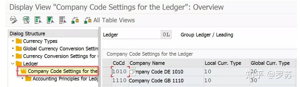 SAP平行账 - 知乎