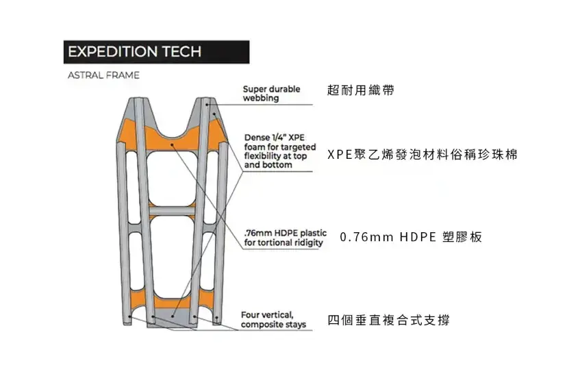 Mystery Ranch的背负系统怎么选？看这个就够了 - 知乎