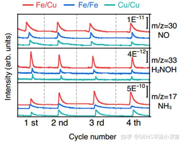 顶刊神器！催化领域的DEMS是什么？怎么与我的实验相结合？ - 知乎