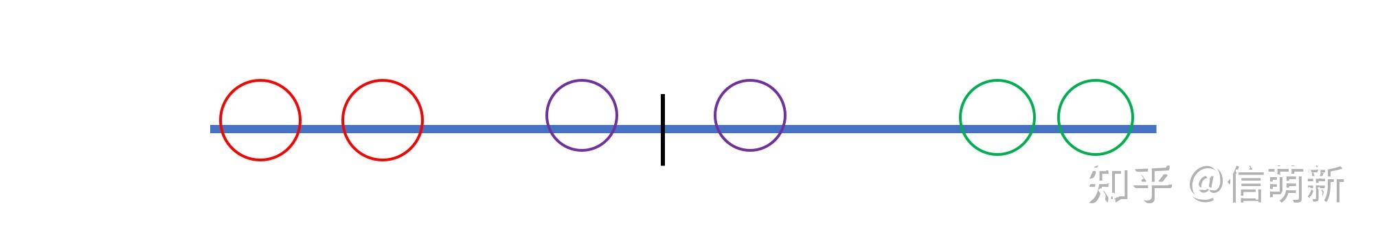 【AcWing】习题课1 - 知乎