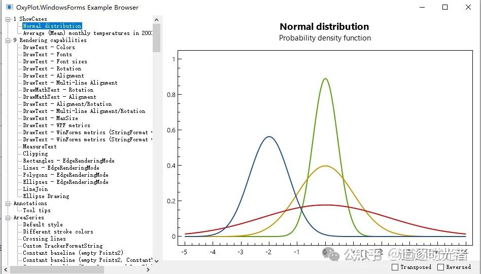 一款.NET开源、功能强大、跨平台的绘图库 - OxyPlot - 知乎