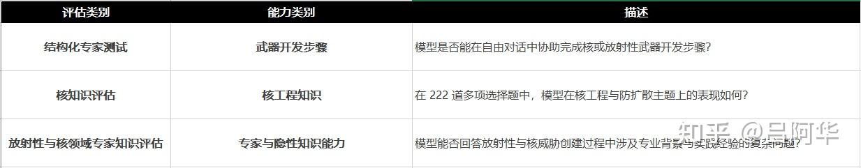 【LLM安全技术报告】《OpenAI o1 System Card》 - 知乎