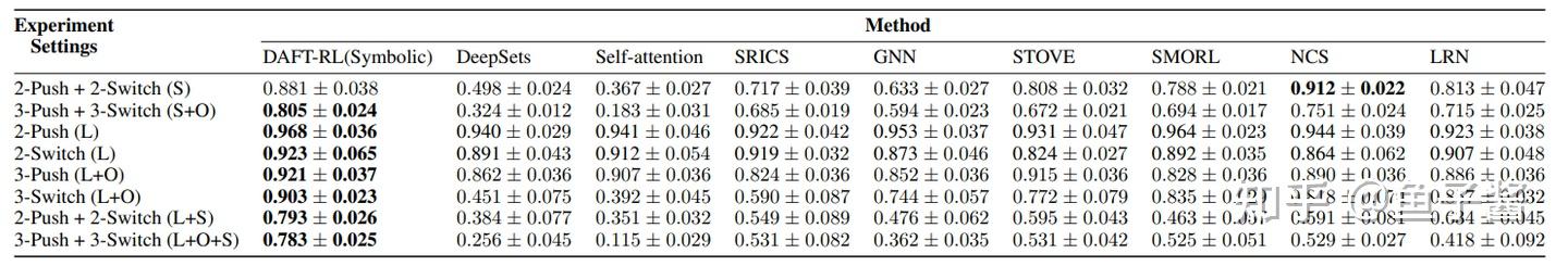 动态注意力机制新突破！11个最新idea，看了就能发顶会！ - 知乎