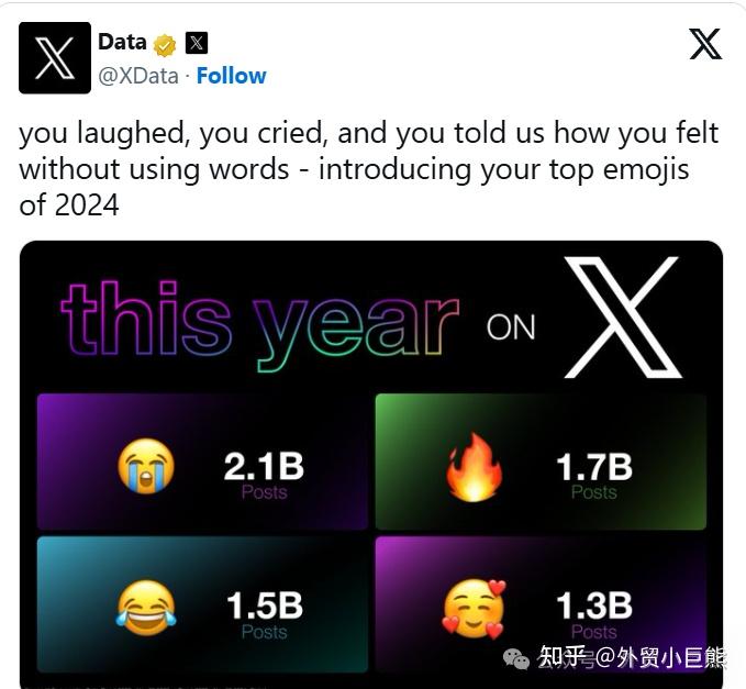 2025年Twitter(X)用户画像全解析 - 知乎