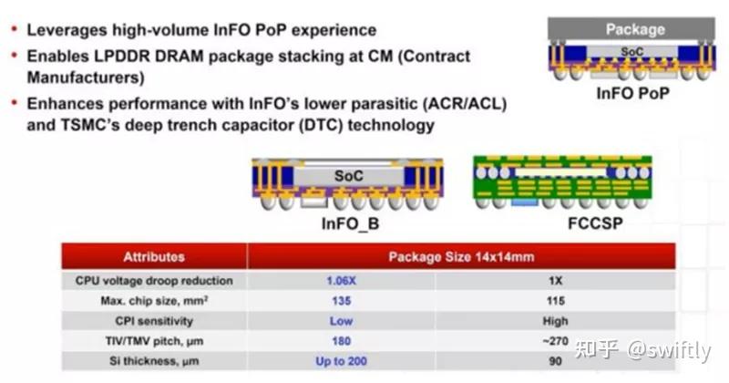 揭秘Chiplet技术，摩尔定律拯救者，两大阵营、六个核心玩家 - 知乎