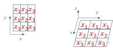 MATLAB-基础画图meshgrid - 知乎