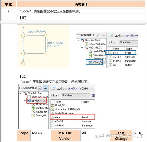 Simulink 建模规范 - 4.1 Stateflow 的chart/data/event - 知乎