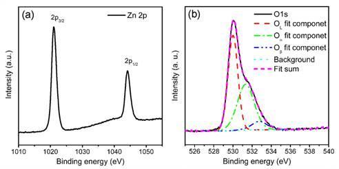基础理论丨一文了解XPS（概念、定性定量分析、分析方法、谱线结构） - 知乎