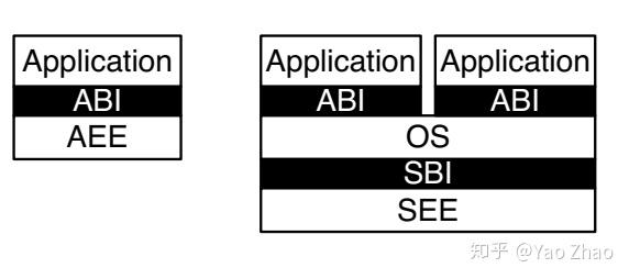 深入理解基于RISC-V ISS Spike的仿真系统：探索Spike，pk和fesrv - 知乎
