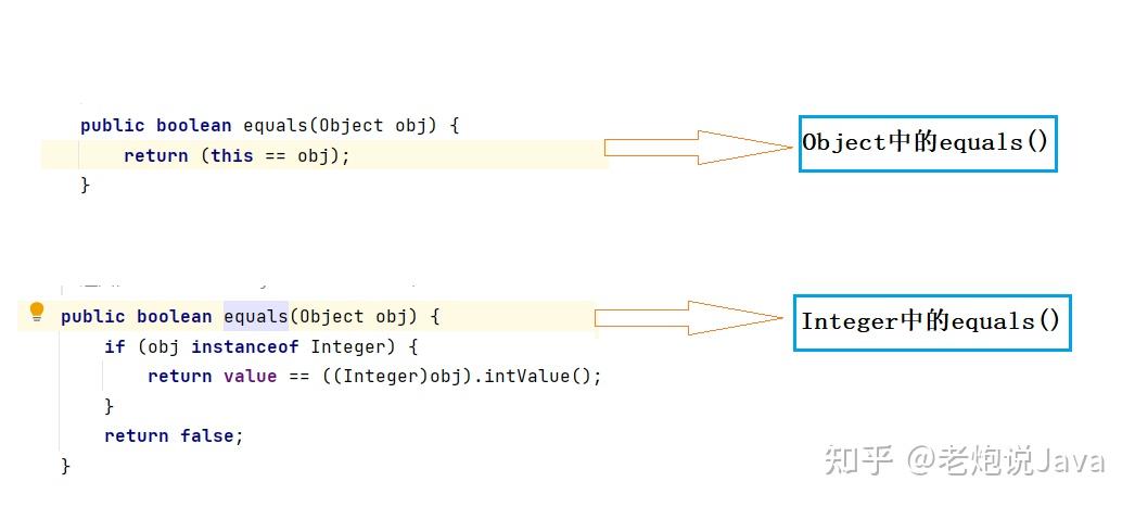Java常用类，一次性帮你总结好啦！ - 知乎