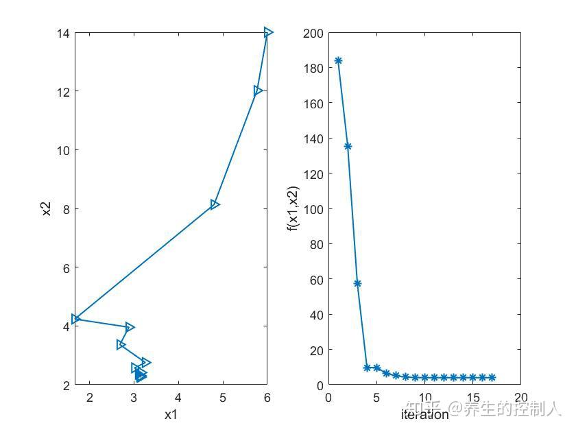 数值优化（Numerical Optimization）(2)-信赖域法 - 知乎