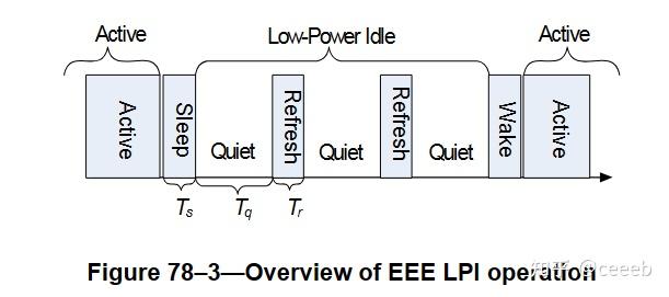 节能以太网EEE 802.3az - 知乎