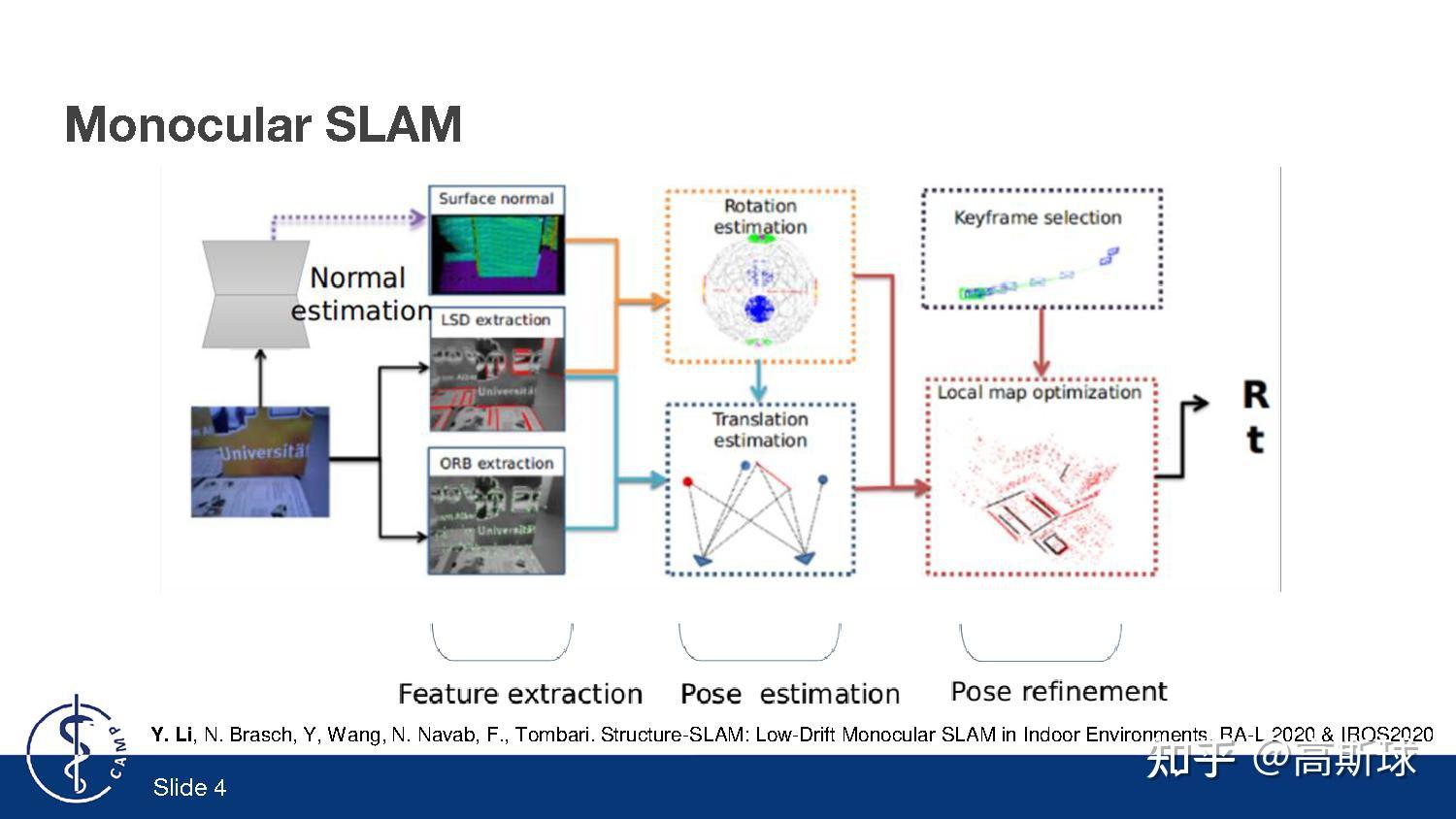 [Lecture_Review]基于SLAM的室内定位、建图及场景理解 - 知乎