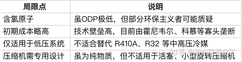 R1233zd(E)：第四代绿色冷媒里的“离心机王者” - 知乎