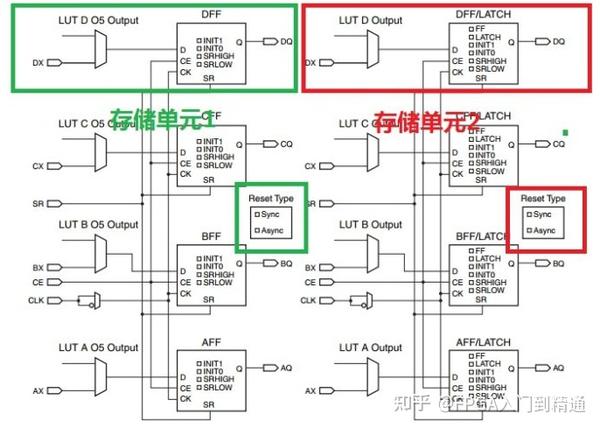 FPGA内部结构 - 知乎