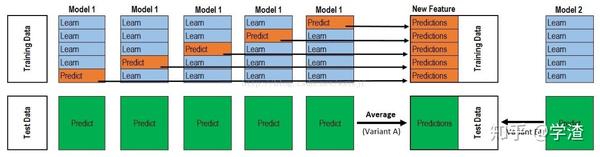详解Stacking - 知乎