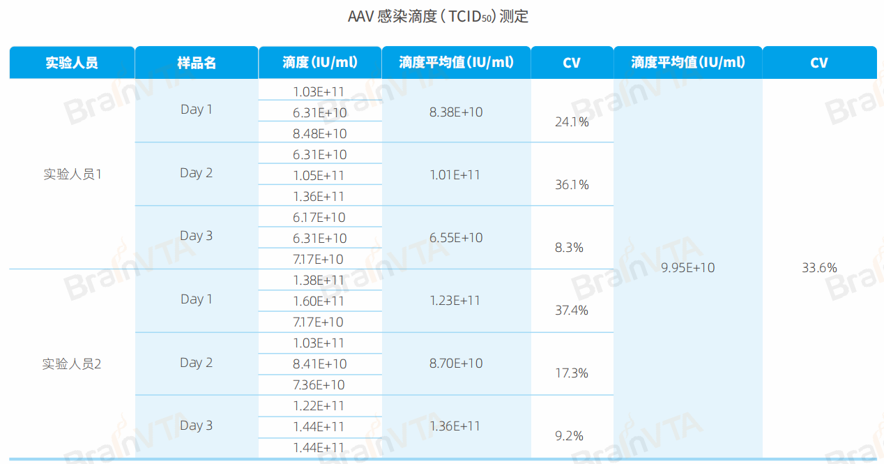 【AAV检测分析】Adeno-Associated Virus (AAV) 检测 - 知乎
