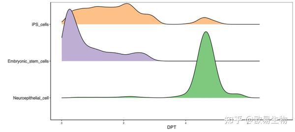 单细胞拟时序分析又一利器—Diffusion Map - 知乎