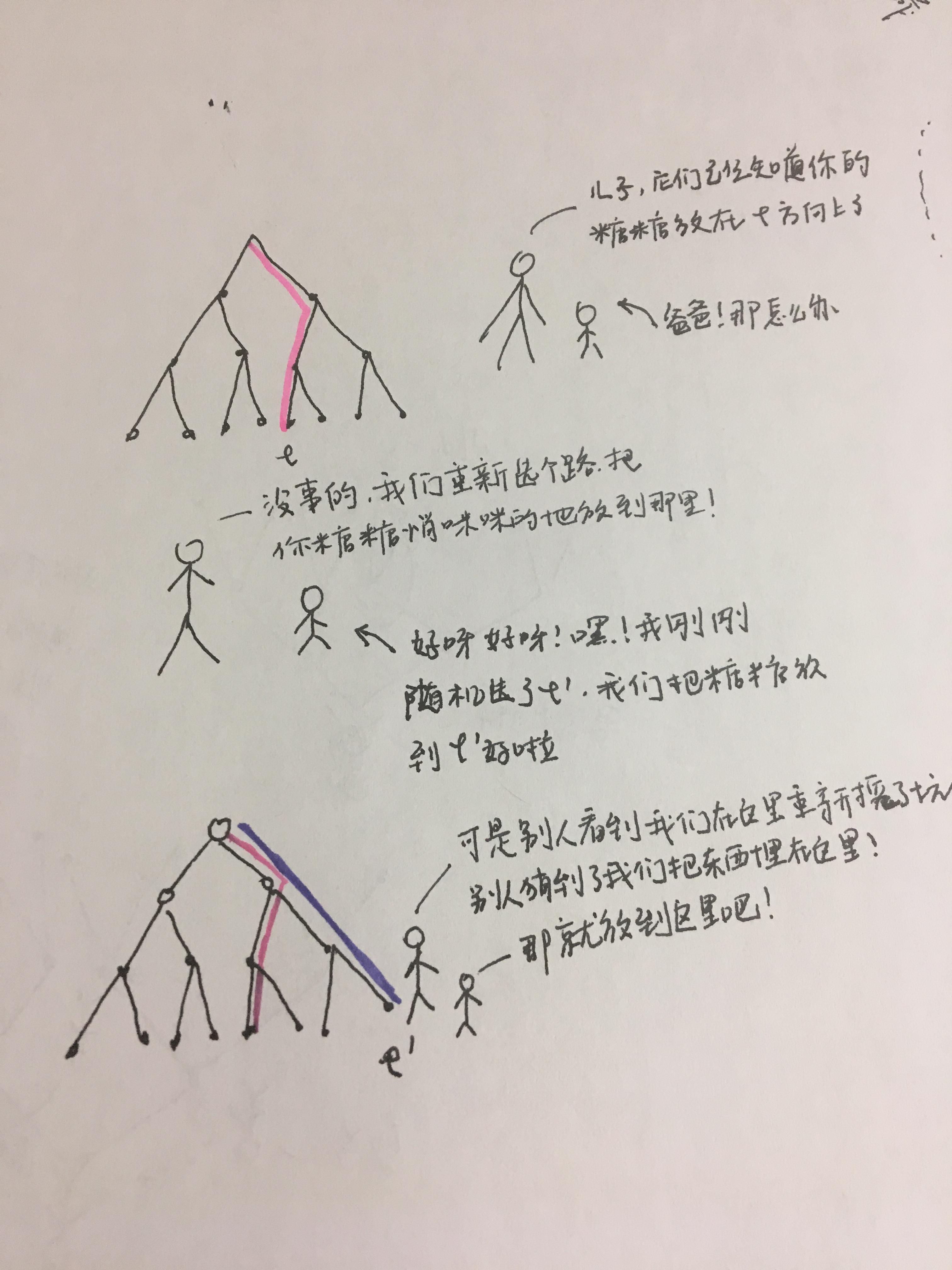 path-ORAM 及其他的tree-based ORAM - 知乎