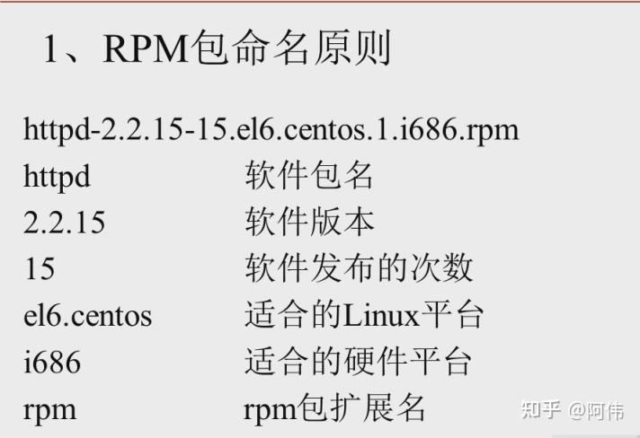 Linux提取RPM包文件 - 知乎