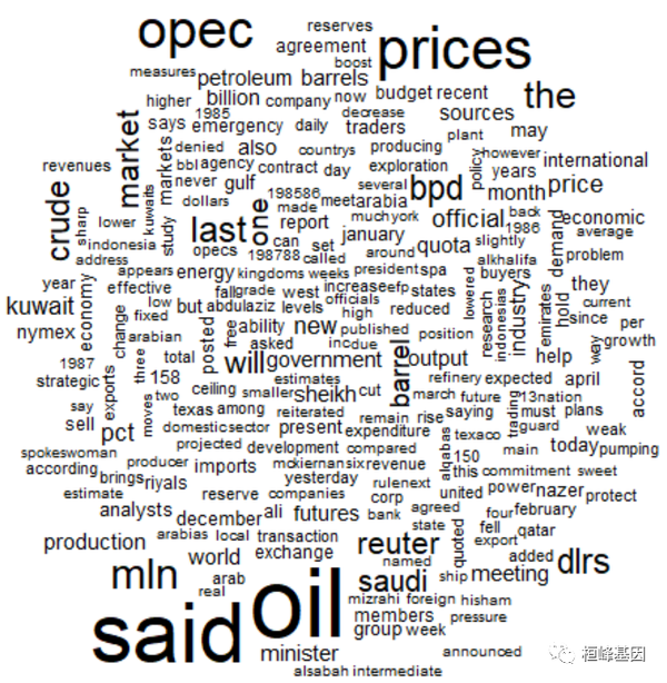 FigDraw 26. SCI文章中绘图词云图 (wordcloud) - 知乎