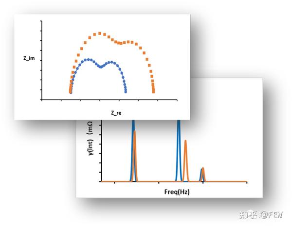 FEV DrEIS燃料电池用大功率交流阻抗测试仪 - 知乎