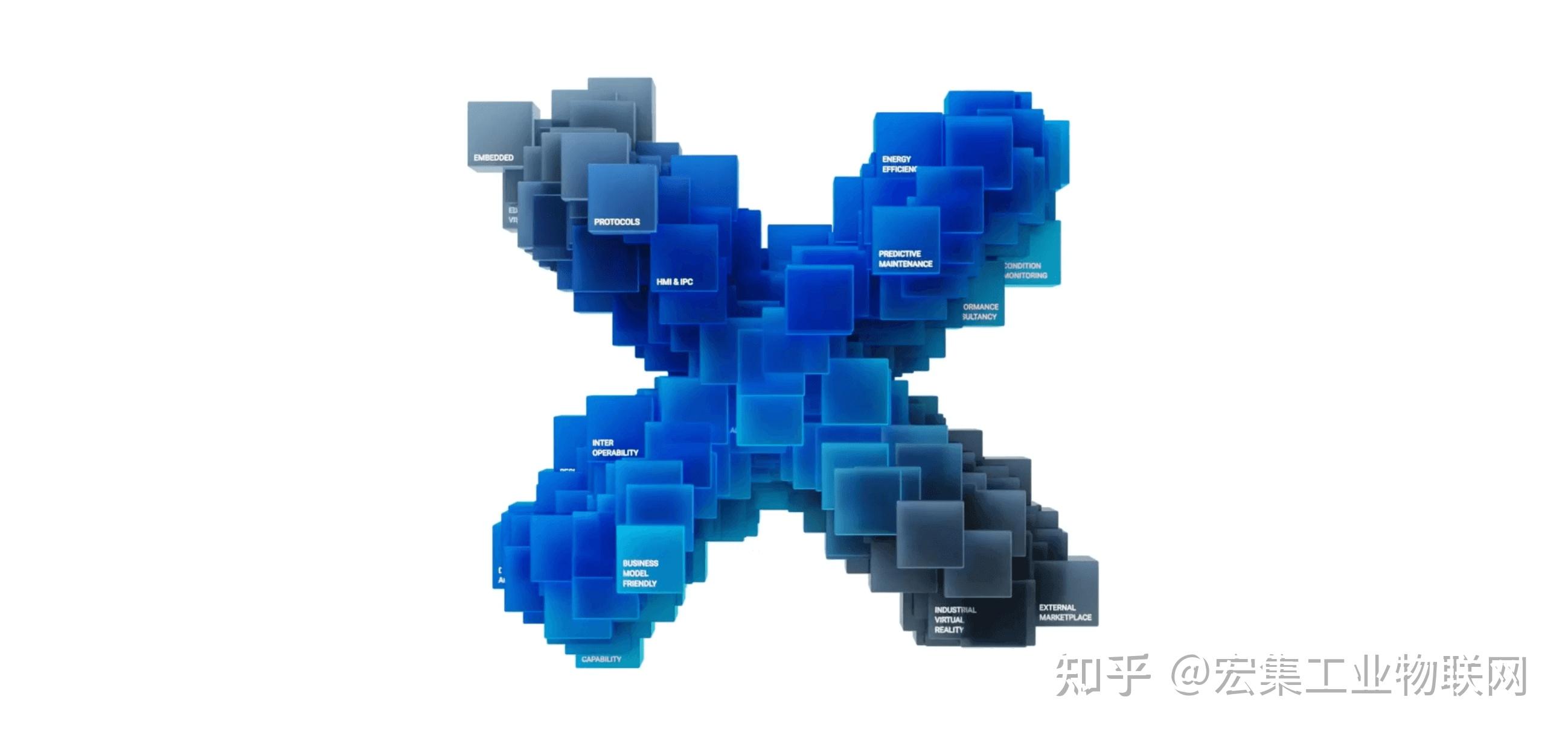 宏集EXOR 工业 HMI：新一代高可靠工控屏，为中国制造业提供更稳定的可视化与边缘控制力量 - 知乎