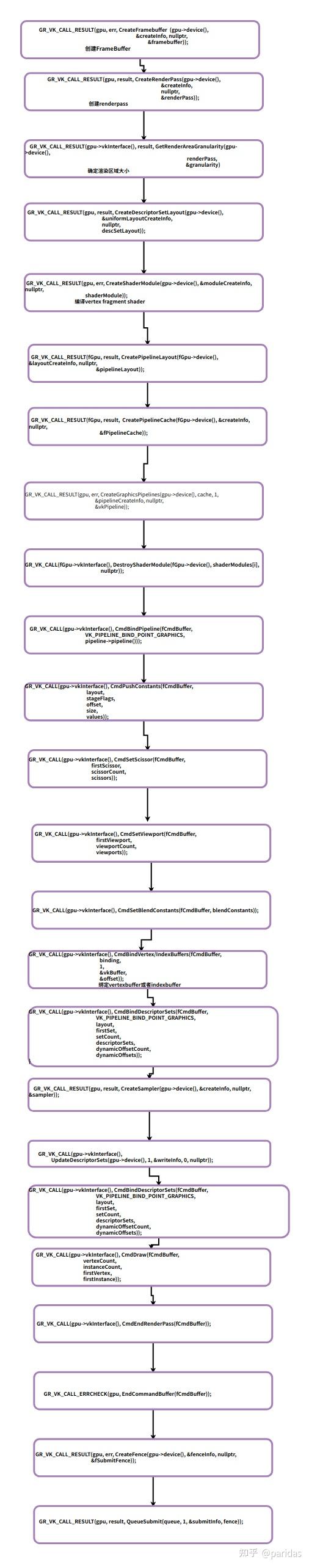 Skia 渲染管线vulkan 篇 - 知乎