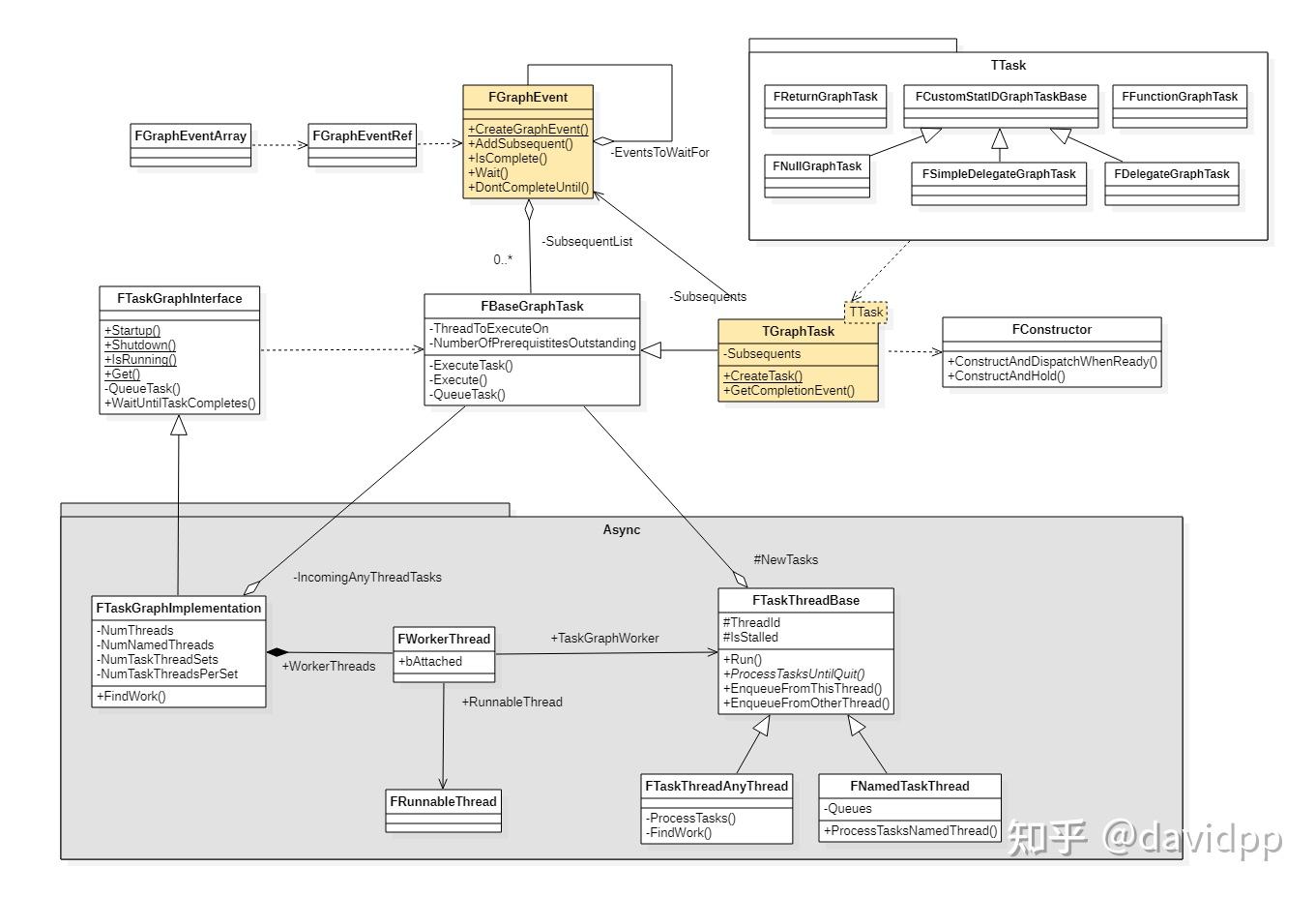 UE并发-TaskGraph的实现和用法 - 知乎