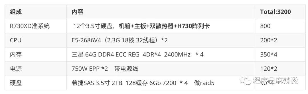 我又搞了台DELL R730XD - 知乎