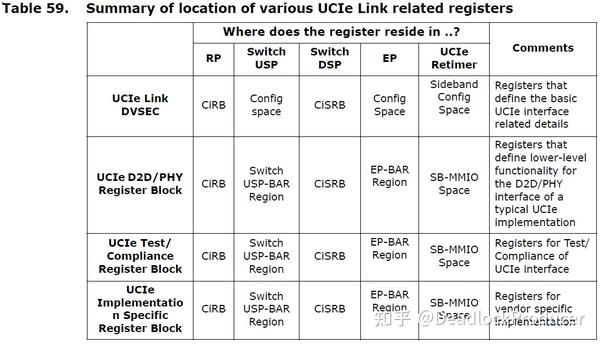 Universal Chiplet Interconnect Express (UCIe)中文翻译第七章 - 知乎