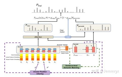 一文了解｜Question Generation （QG）问题生成 - 知乎