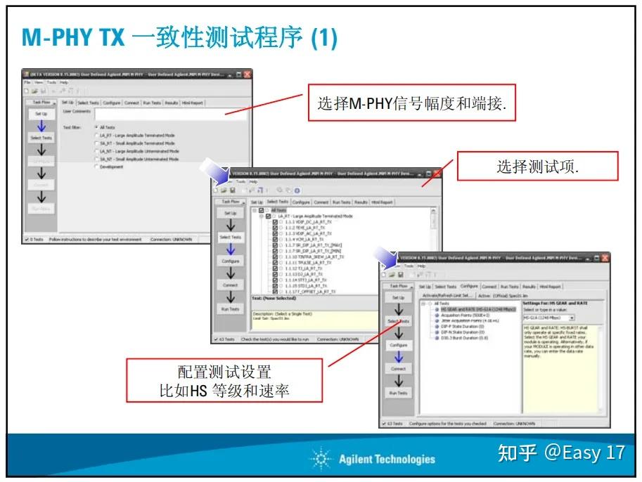 MIPI的测试解决方案 - 知乎