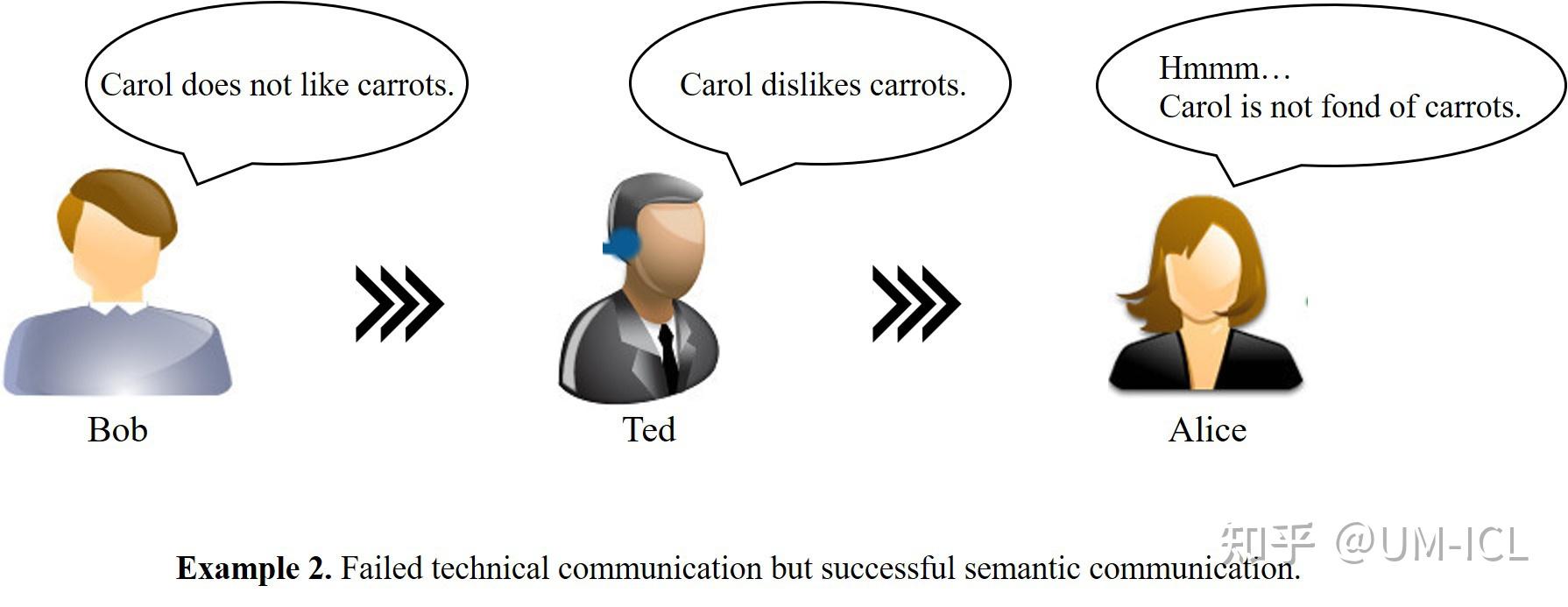 A theory of Semantic Communication 语义通信 - 知乎