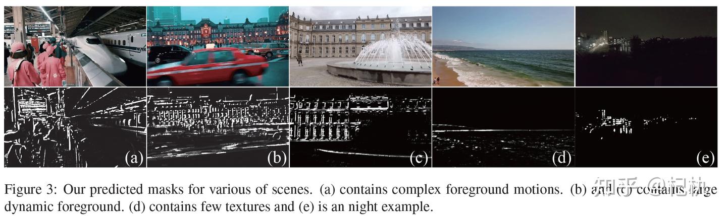 Content-Aware Unsupervised Deep Homography Estimation 阅读笔记 - 知乎