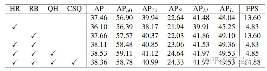 QueryDet: Cascaded Sparse Query for Accelerating High-Resolution Small Object Detection总结分析 - 知乎