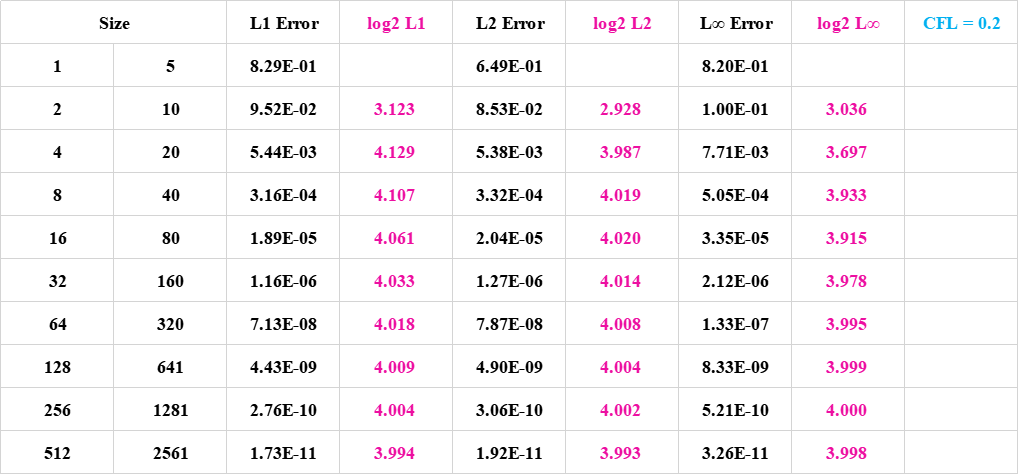 研0纪实：一维间断Galerkin方法(DG) - 知乎