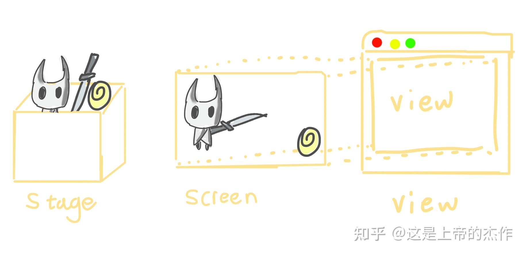 PIXI源码解析：Application - 知乎