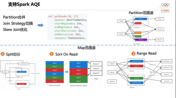 Spark+Celeborn：更快，更稳，更弹性 - 知乎