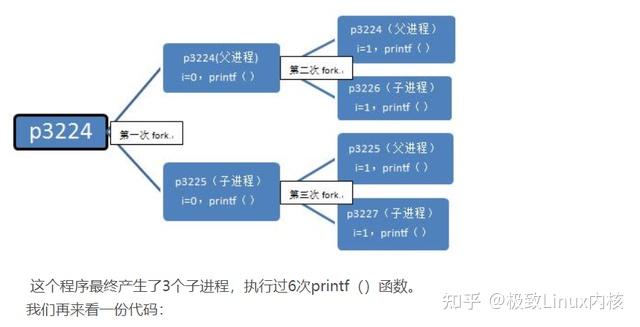 Linux内核——fork()函数详解 - 知乎