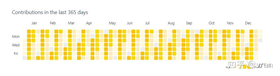 Obsidian 宝藏插件之 Contribution Graph，生成可交互的贡献热力图 - 知乎