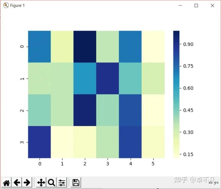 一文弄懂Seaborn绘制热力图 - 知乎