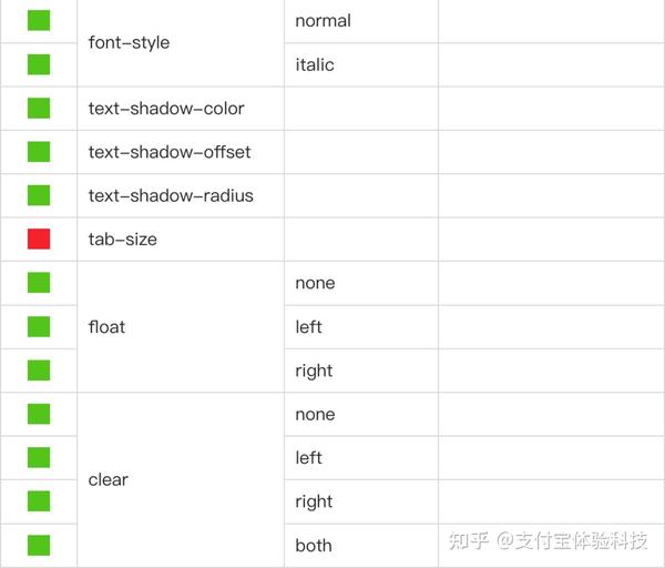 文本布局性能提升 60%，Inline Text 技术原理与实现 | Cube 技术解读 - 知乎