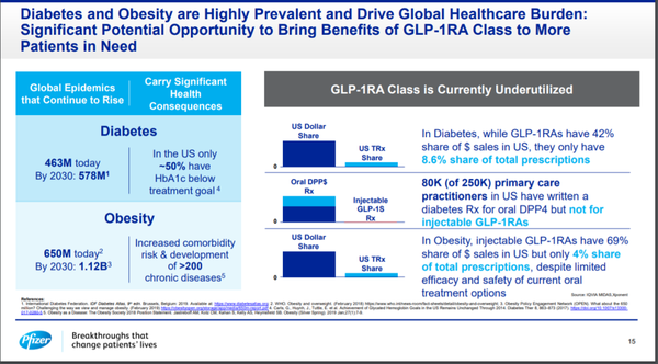 小分子GLP-1R激动剂最新研发进展 - 知乎
