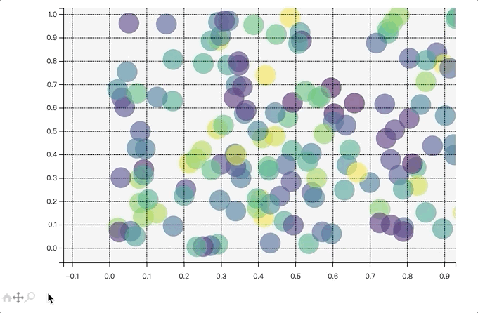 如何将D3.js的酷炫延续到Python中？ - 知乎
