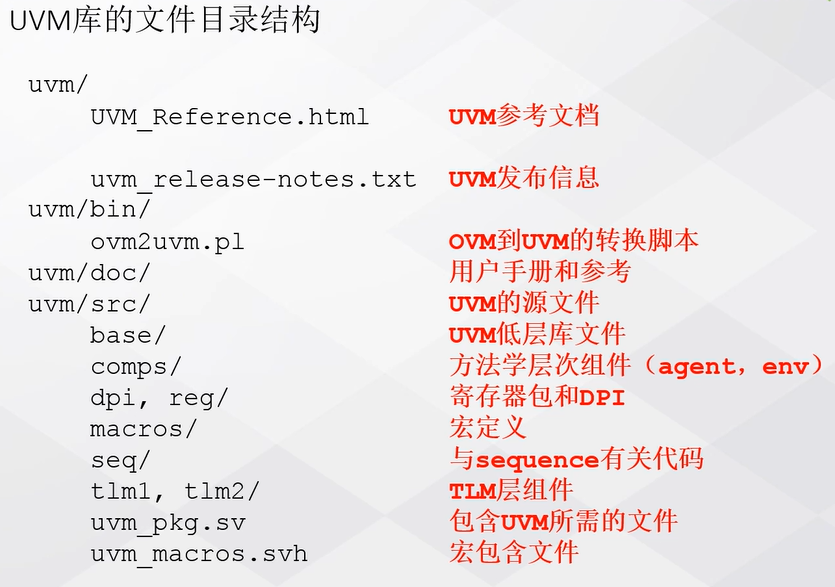 数字IC验证学习，uvm资源库、uvm component、uvm平台的结构树（8） - 知乎