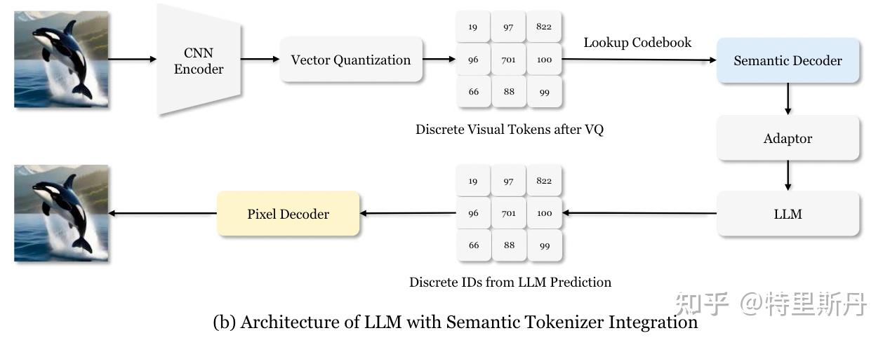 24年下半年较新的VLM架构 - 知乎