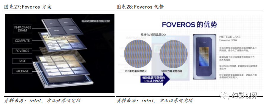 从英特尔新架构看算力升级 - 知乎